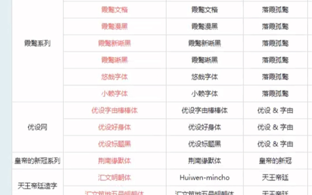 做设计师的不要字体侵权哦~~看这里!