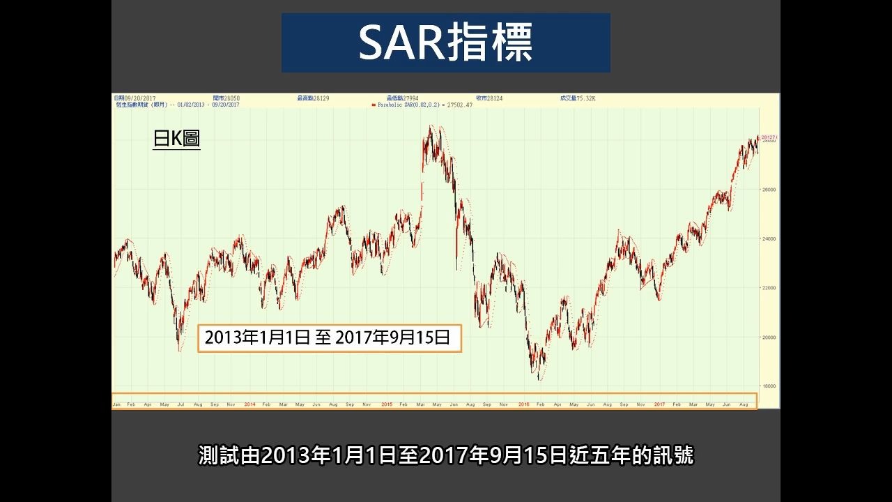 31+.[投资教学]SAR配日线_传统策略近五年年均赚5000点! _课堂...