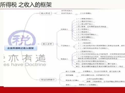 常见各税种的纳税自查与调整(下)-05企业所得税纳税自查要点(1)