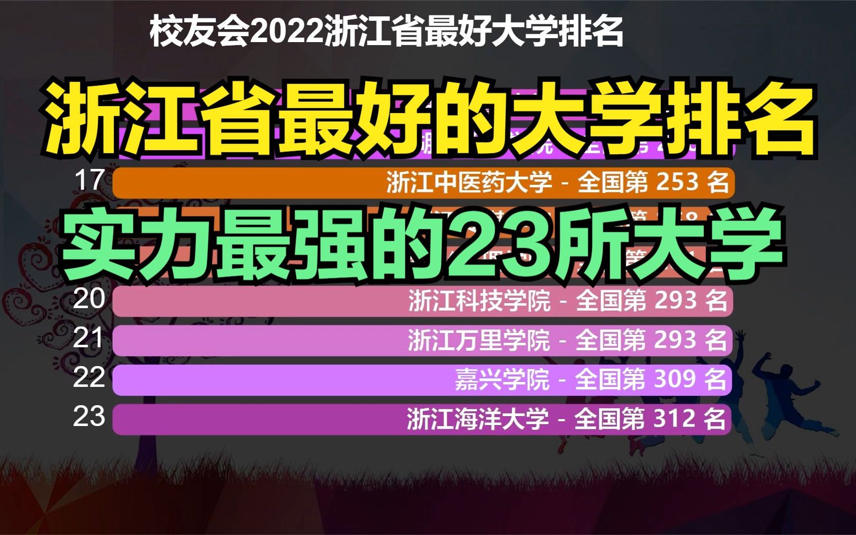 2022年浙江省最好的大学排名,虽然只有1所985,但实力不输211