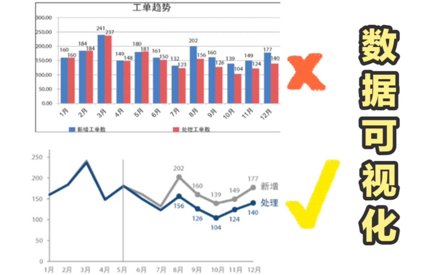 【数据可视化技巧】如何制作让老板眼前一亮的图表?
