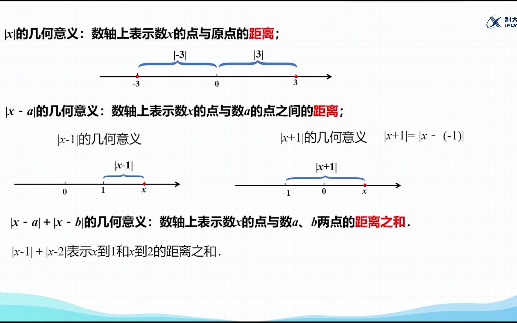 【例题讲解】数轴上两点间距离公式的应用例1