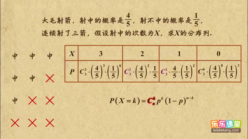 乐乐课堂:高中数学选修2-3 概率及统计案例