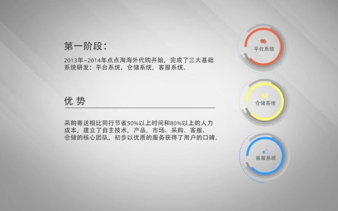 移动电子商务应用APP程序推介广告宣传MG介绍短片视频制作