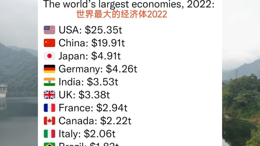 当2022年世界最大经济体排名,印度排名第五时,印网民评论亮了!