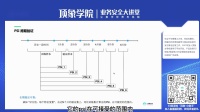 信贷评分卡模型应用、评估与跟踪【业务安全大讲堂第三期02】