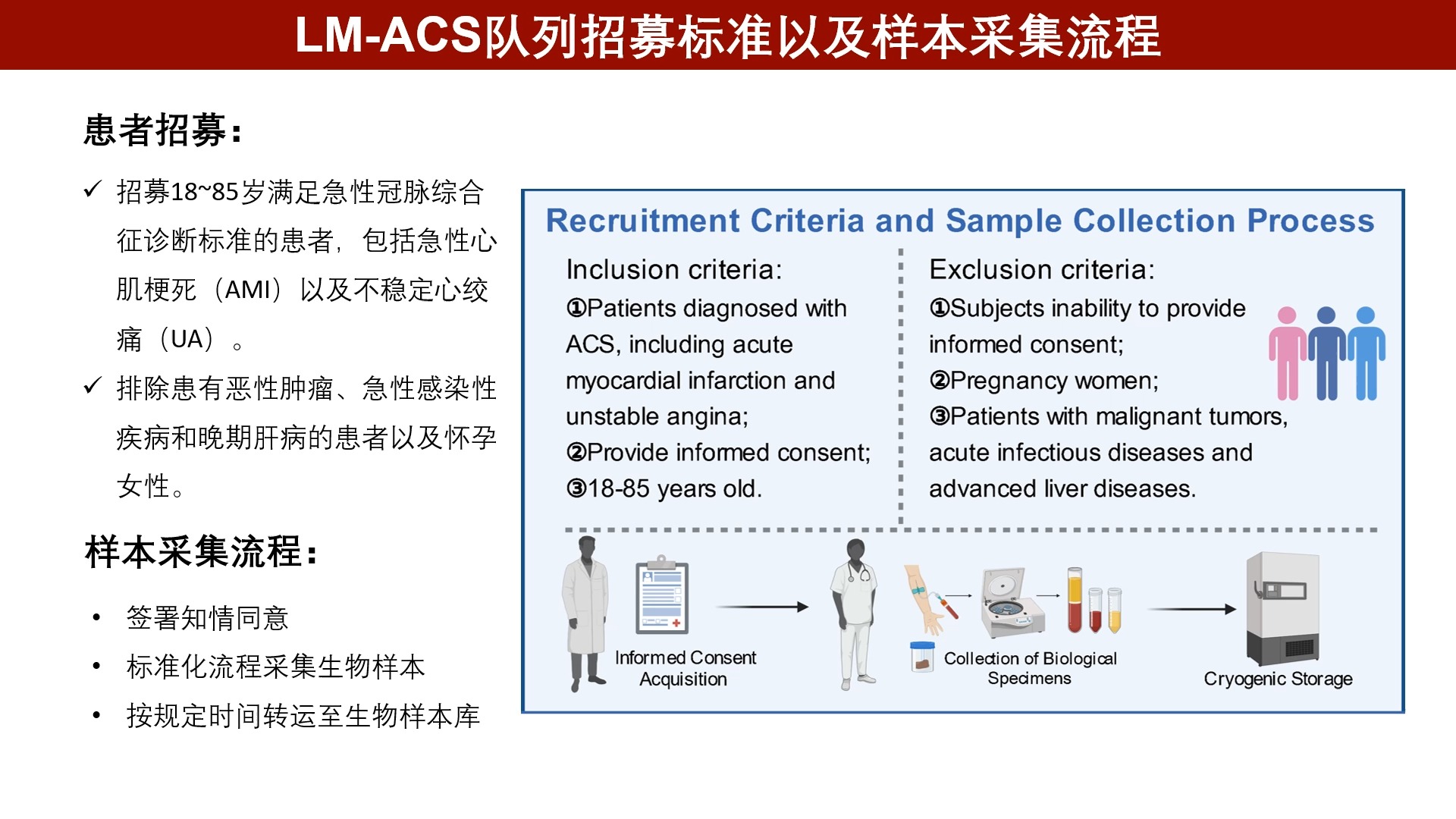 ...工作站黄蓉团队联合多所附属医院创建急性冠脉综合征纵向多组学队列