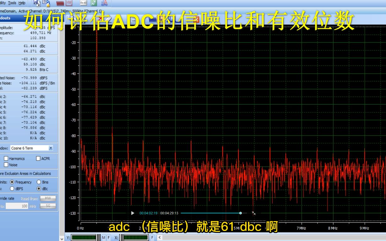 如何评估ADC的信噪比和有效位数