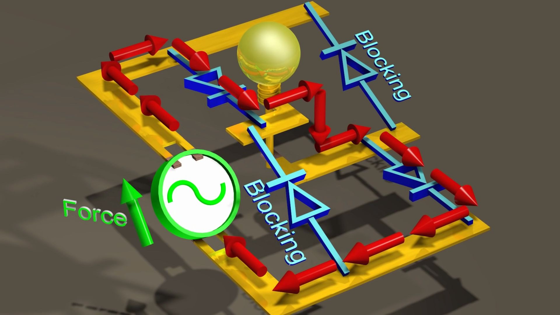 交流电转直流电的原理示意