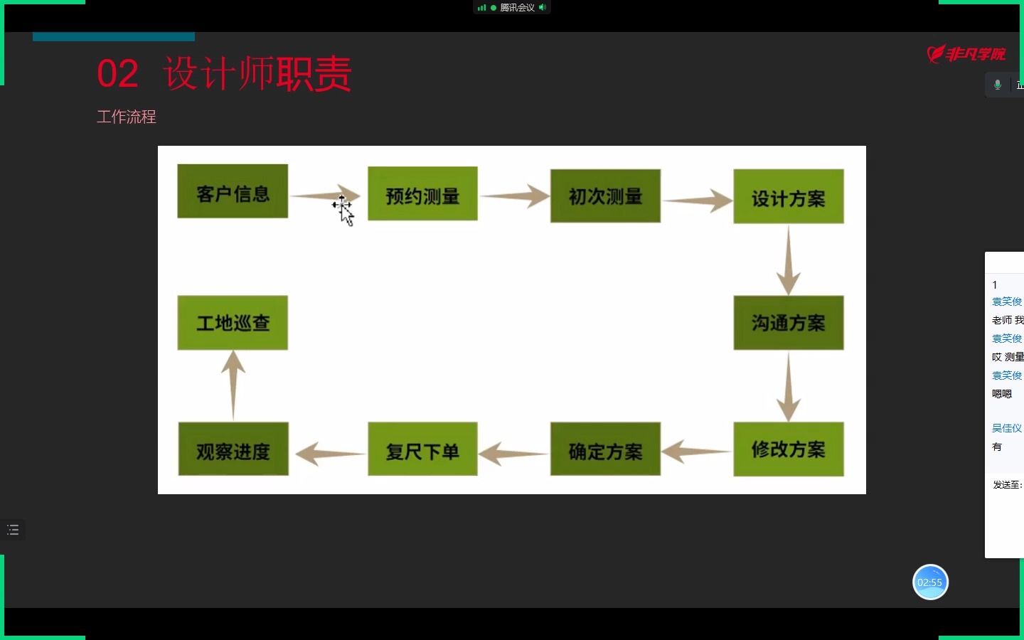 0727-全屋1概述3设计师工作流程