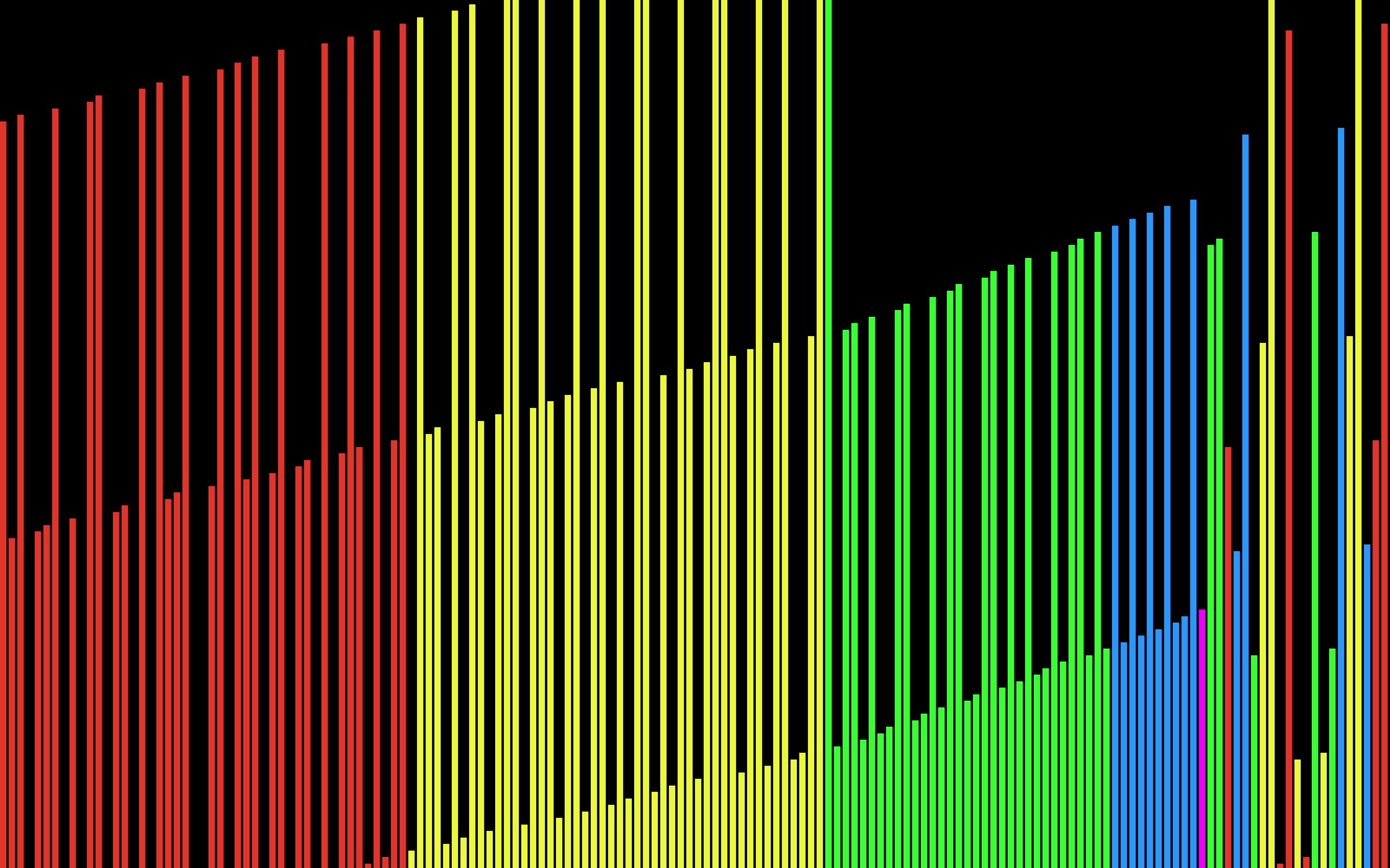 【算法动画】基数排序 V2
