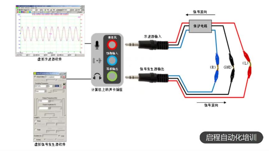 发烧友 电子学习使用PC信号发生器和PC示波器