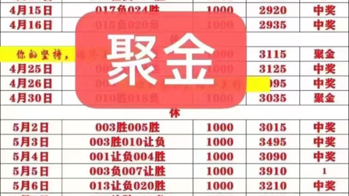 聚金,全网最稳计划单推荐 走计划稳中稳