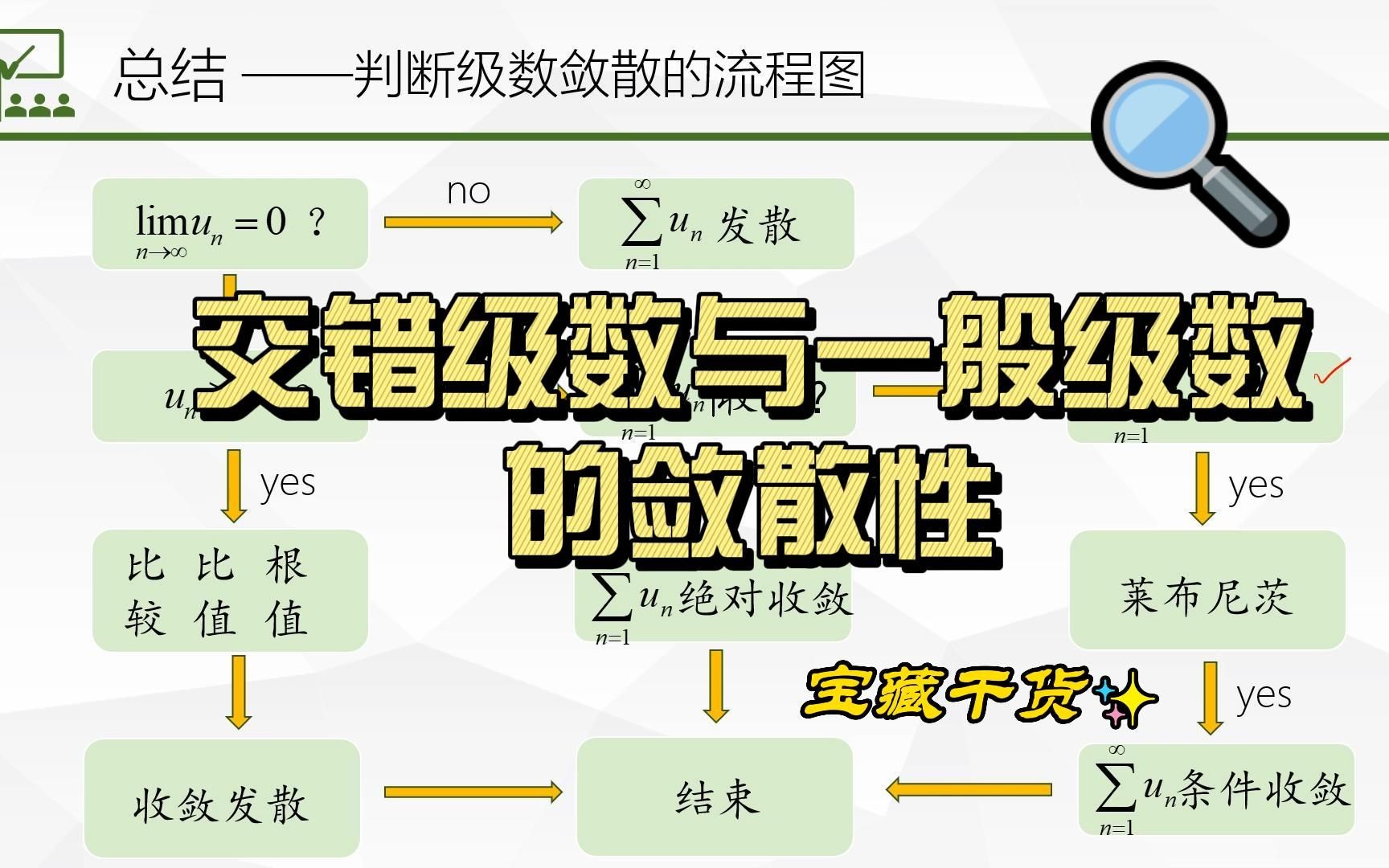 交错级数与一般级数的敛散性判别(绝对收敛与条件收敛轻松搞定)