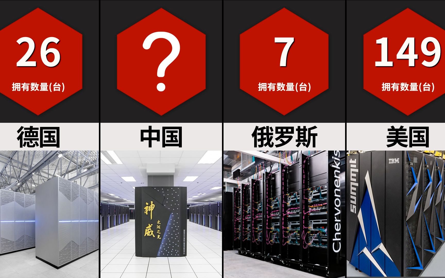 2022各国超级计算机数量排名,中国超级计算机排名第几?