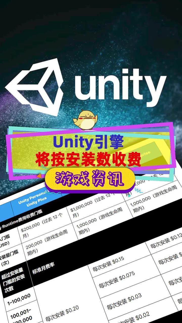Unity引擎宣布从明年开始,对达标的游戏根据安装次数收费#单机游戏 #.