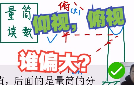 【中学物理高世军】8年级物理,质量密度重难点(二)--《俯视仰视读数的...