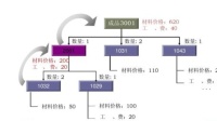 用友U8工序工时成本计算(1)