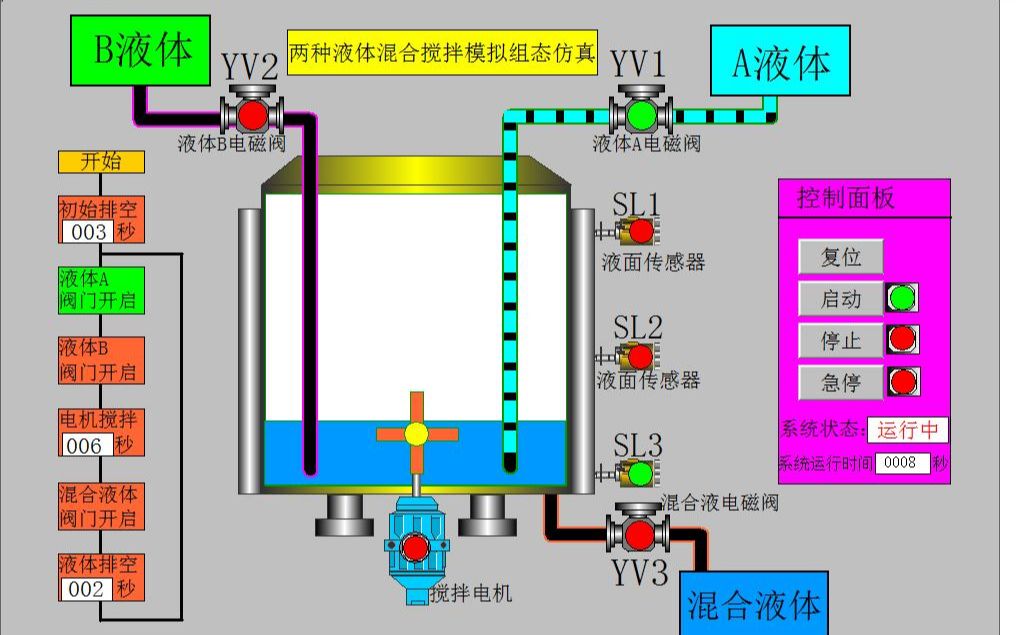 基于组态王的两种液体混合搅拌组态模拟仿真 液体混合装置控制的...