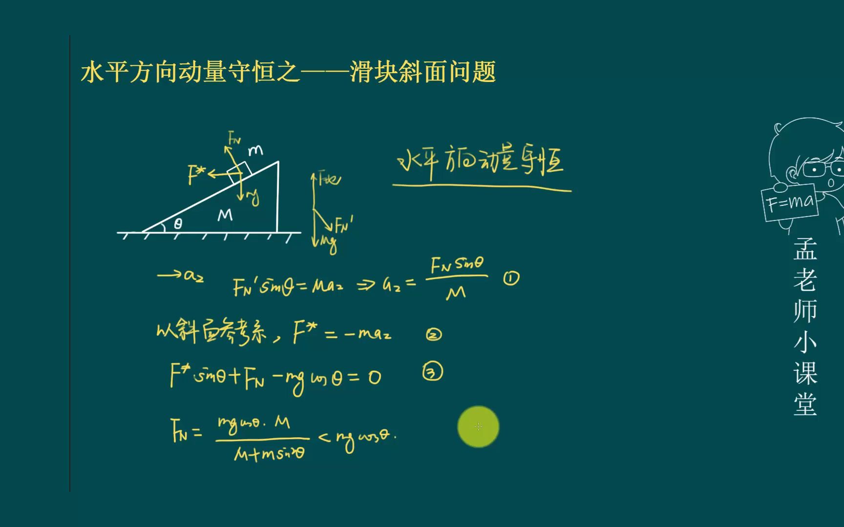 单方向动量守恒之——滑块斜面问题