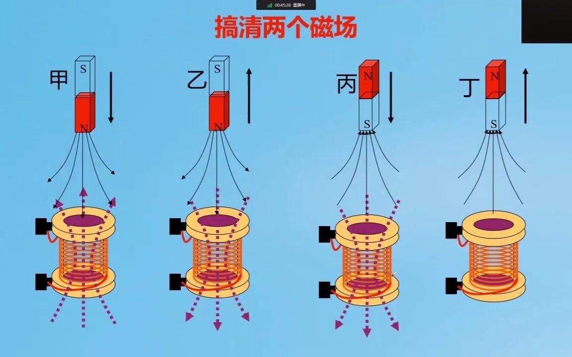 楞次定律_12