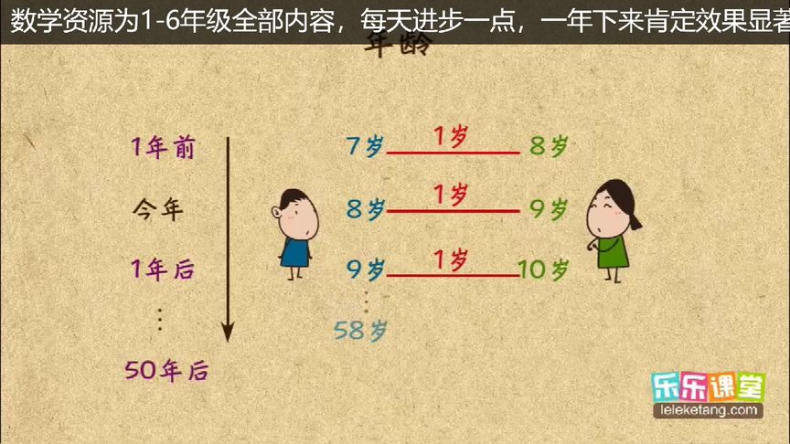 乐乐课堂天天练数学资源,1-6年级,先看视频后做题,每天都进步