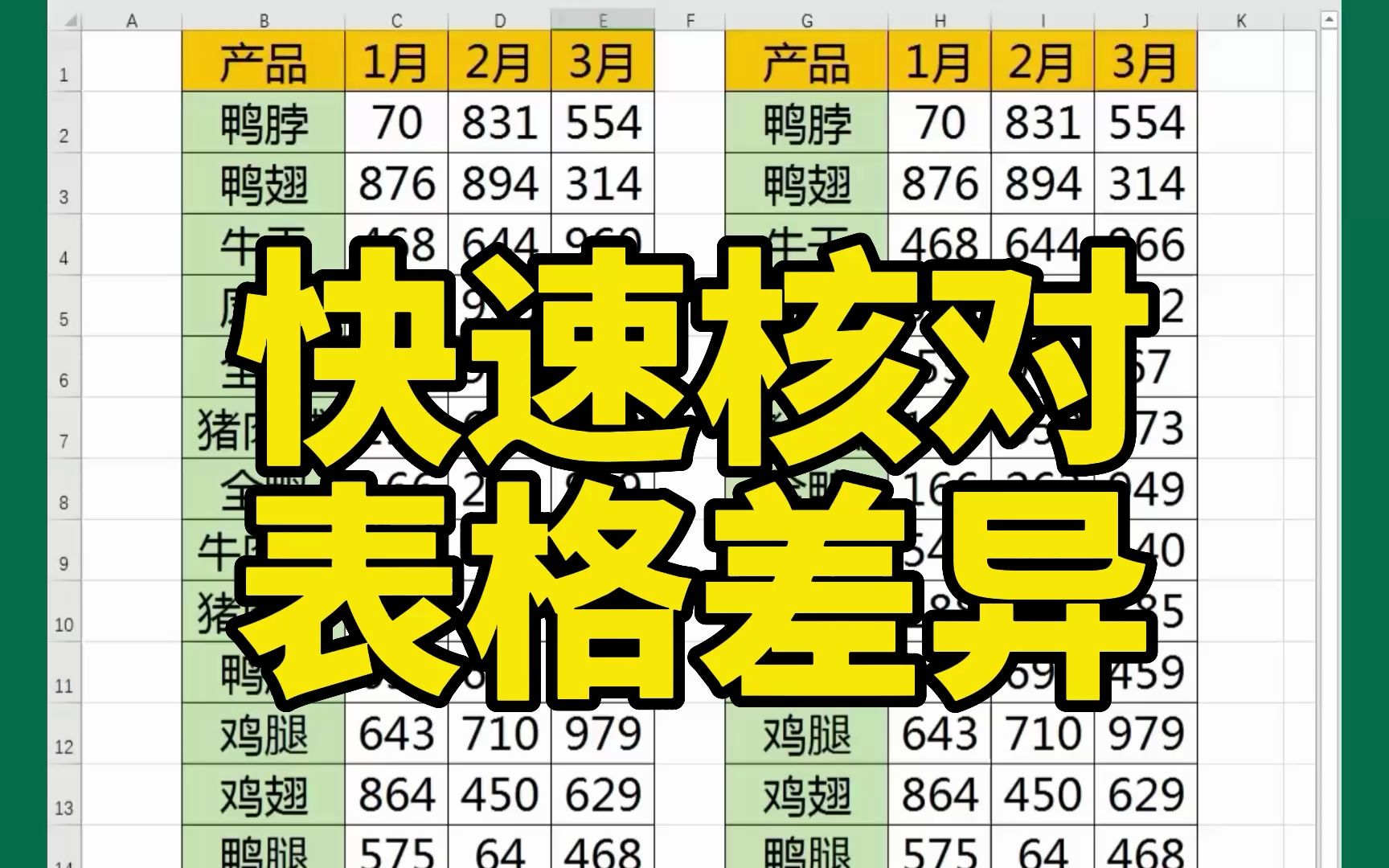 Excel表格中,如何快速核对两份表格的差异?