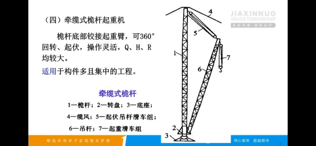 牵缆式桅杆起重机,桅杆式起重机