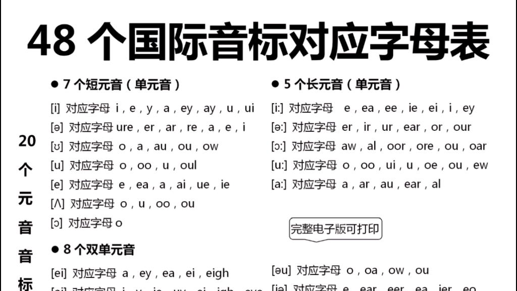 给力‼️48个国际音标对应字母组合!一篇吃透!
