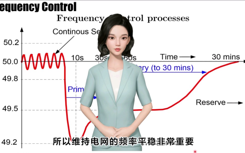 通俗秒懂:从惯量响应到一次调频,从一次调频到二次调频AGC,大电网...