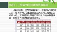 Excel疑难千寻千解丛书之Excel2010 数据透视表 疑难3 二维表如何...