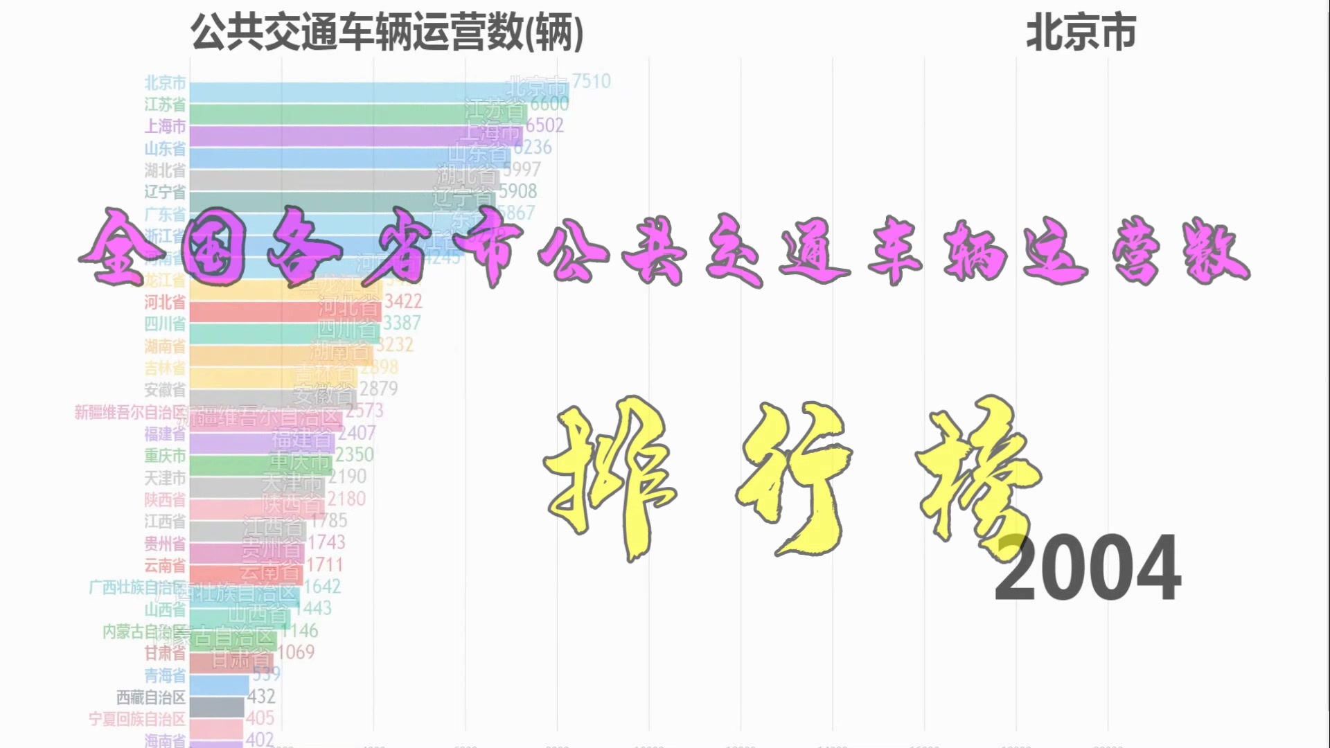 全国各省市公交车辆运营数排行榜,哪个地方公共交通最多?看完就知道