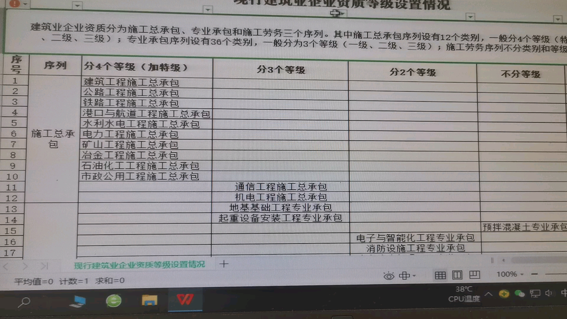 现行建筑业企业资质等级设置情况梳理,百度没查到