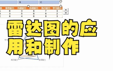 【excel图表】Excel-好看的“雷达图”制作小技巧,雷达图的应用和制作...