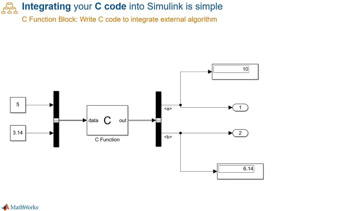 【MATLAB官方教程】Simulink中的新工作方式,第3部分:将设计组件化
