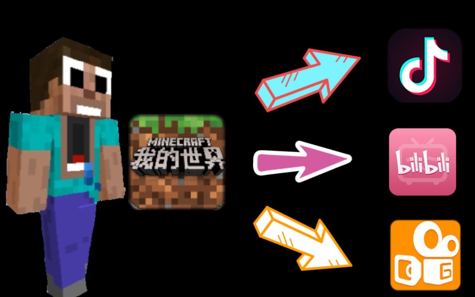 【沙雕我的世界】如果MC里有这些软件会发生什么