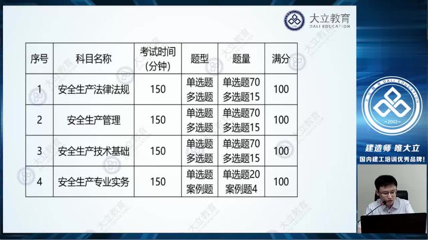 大立教育2019中级注册安全工程师王克安全生产管理精讲视频上