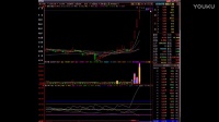 股林漫步-DMI指标使用视频