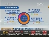 [经济信息联播]2月份全社会用电量3595亿千瓦时 同比下降6.3%