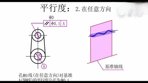 动画讲解形位公差,一看就会