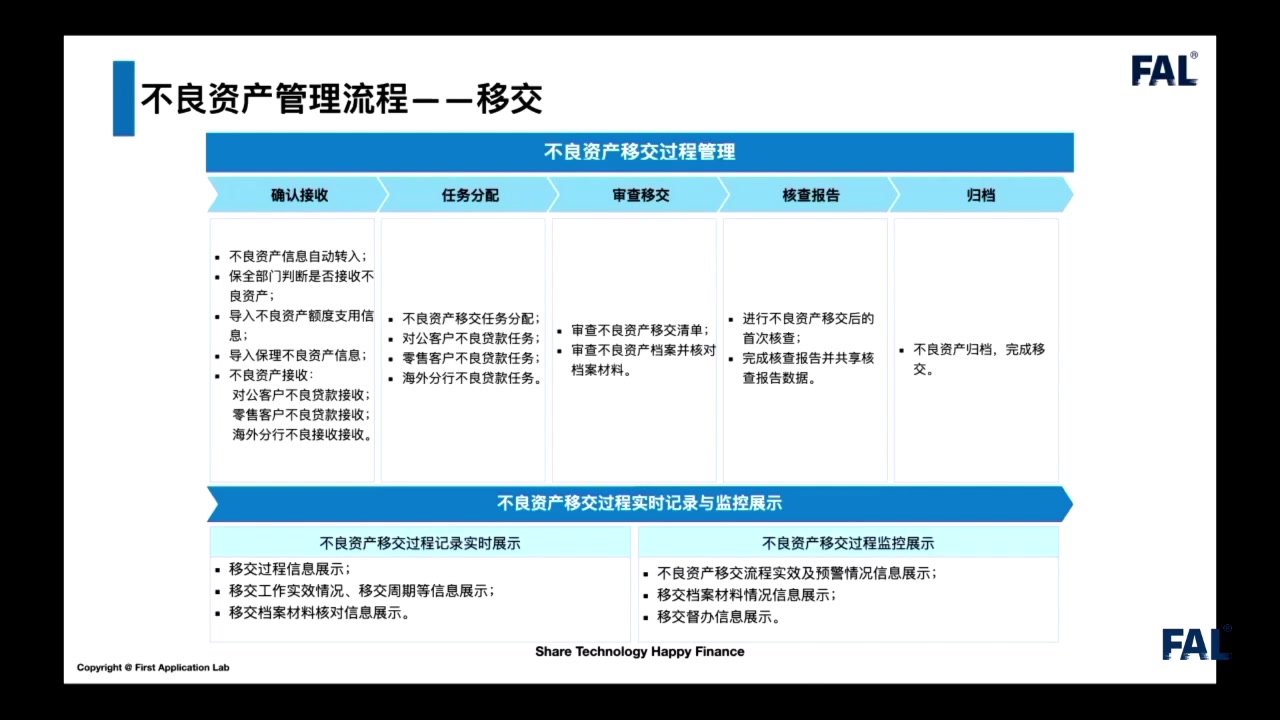 信贷策略分析师必备技能:FAL量化风险公开课——不良资产处置(下)