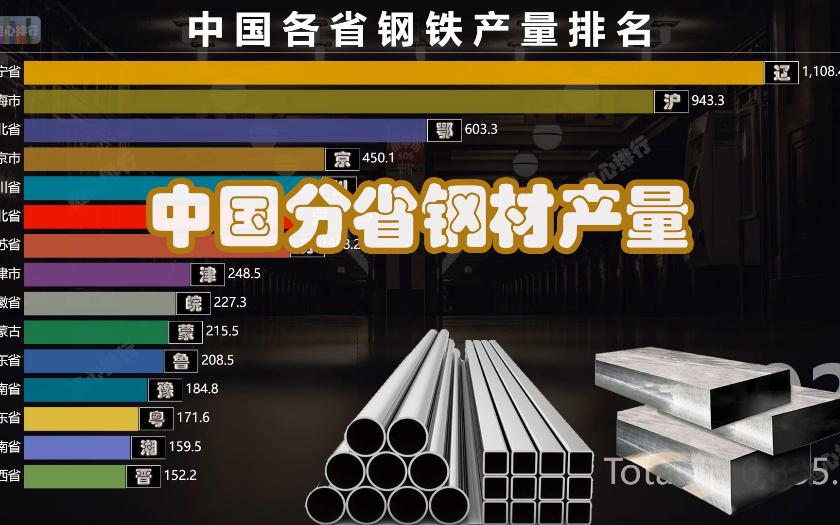 历年钢材产量最多的15个省,全国各省钢铁产量排行榜