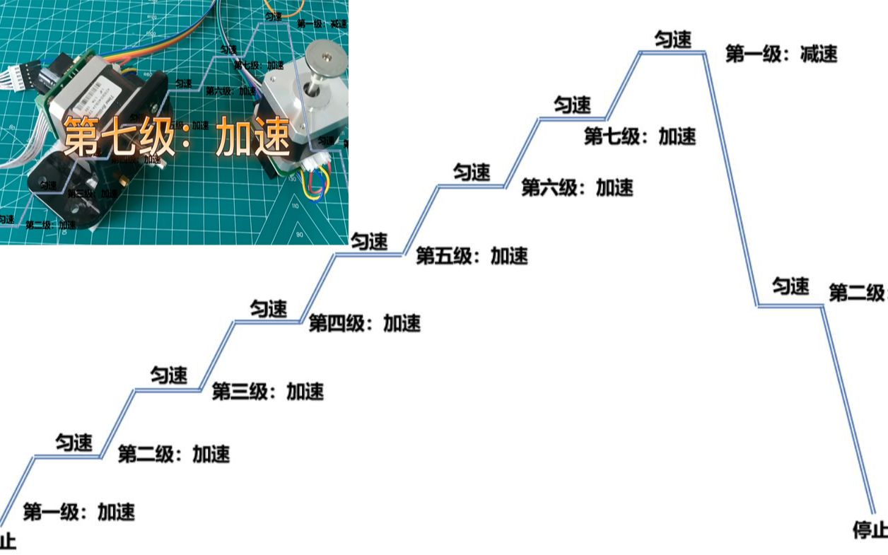 【普通GPIO引脚编程驱动步进电机系列】简单编程多路步进电机实现...
