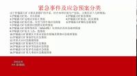 维修部汽修车间-灭火器常识及消防器材使用,报警、逃生与自救,事故...