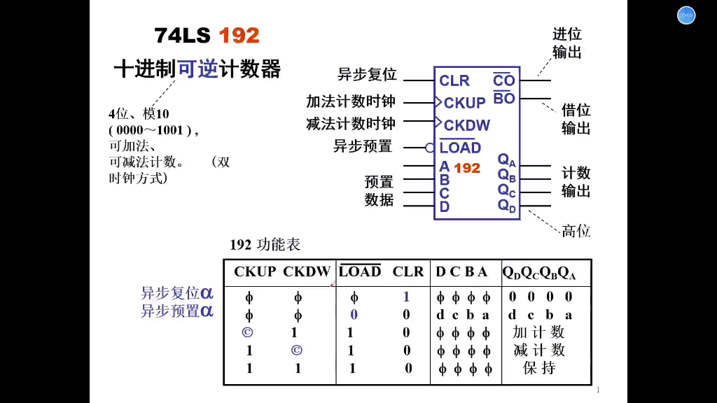 [数字电路基础]74LS192 数电期末必备,真的不难39