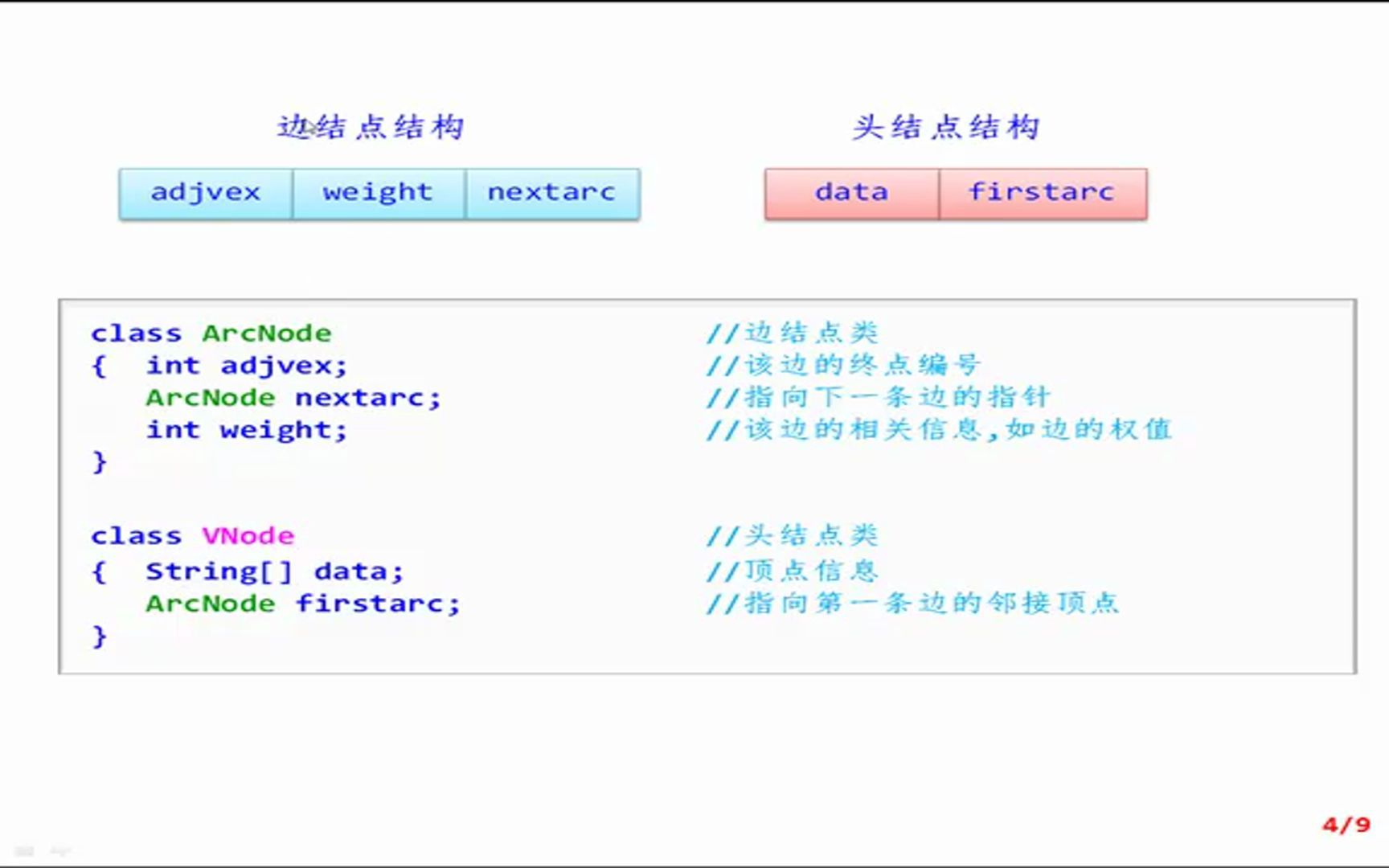 数据结构教程(Java语言描述)李春葆8-4