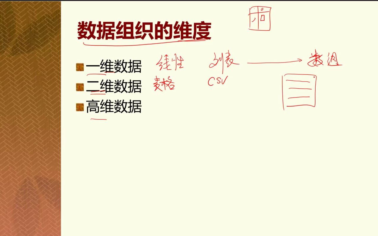 63.数据组织的维度