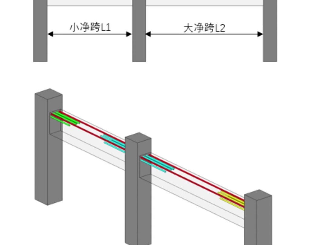 非通长钢筋长度