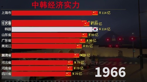 在经济逆风中,韩国的GDP如何逆袭至亚洲巅峰,中国又将如何破局?