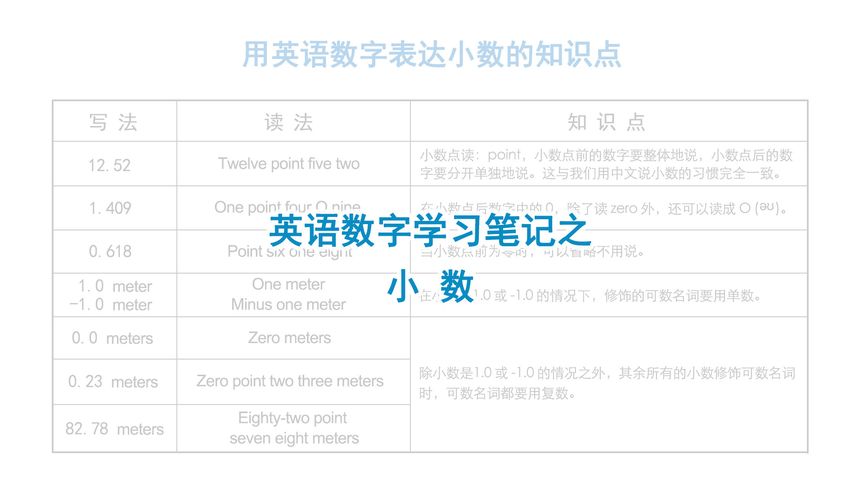 英语数字学习笔记之小数